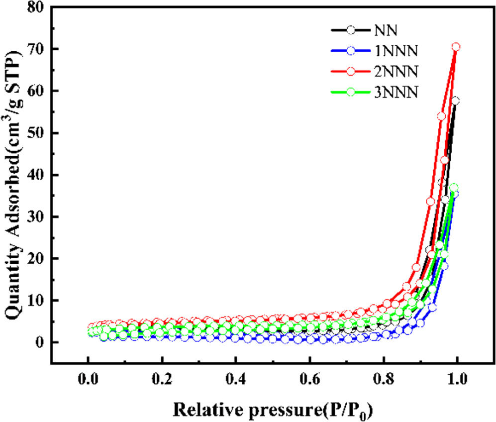 Core–shell engineered g-C3N4 @ NaNbO3 for enhancing photocatalytic ...