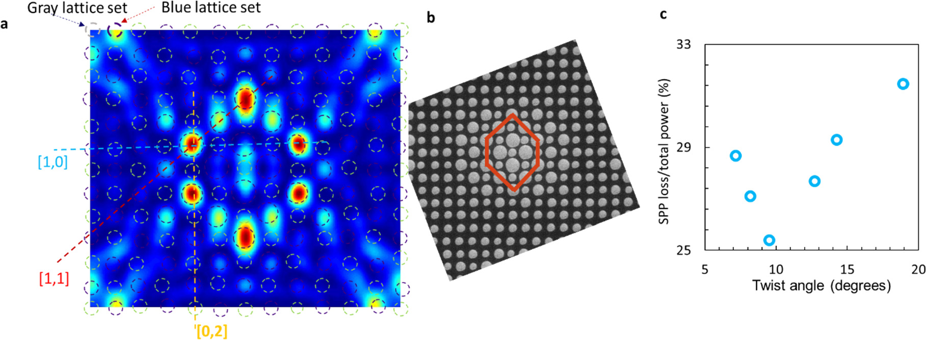 Fabrications of twisted moiré photonic crystal and random moiré ...