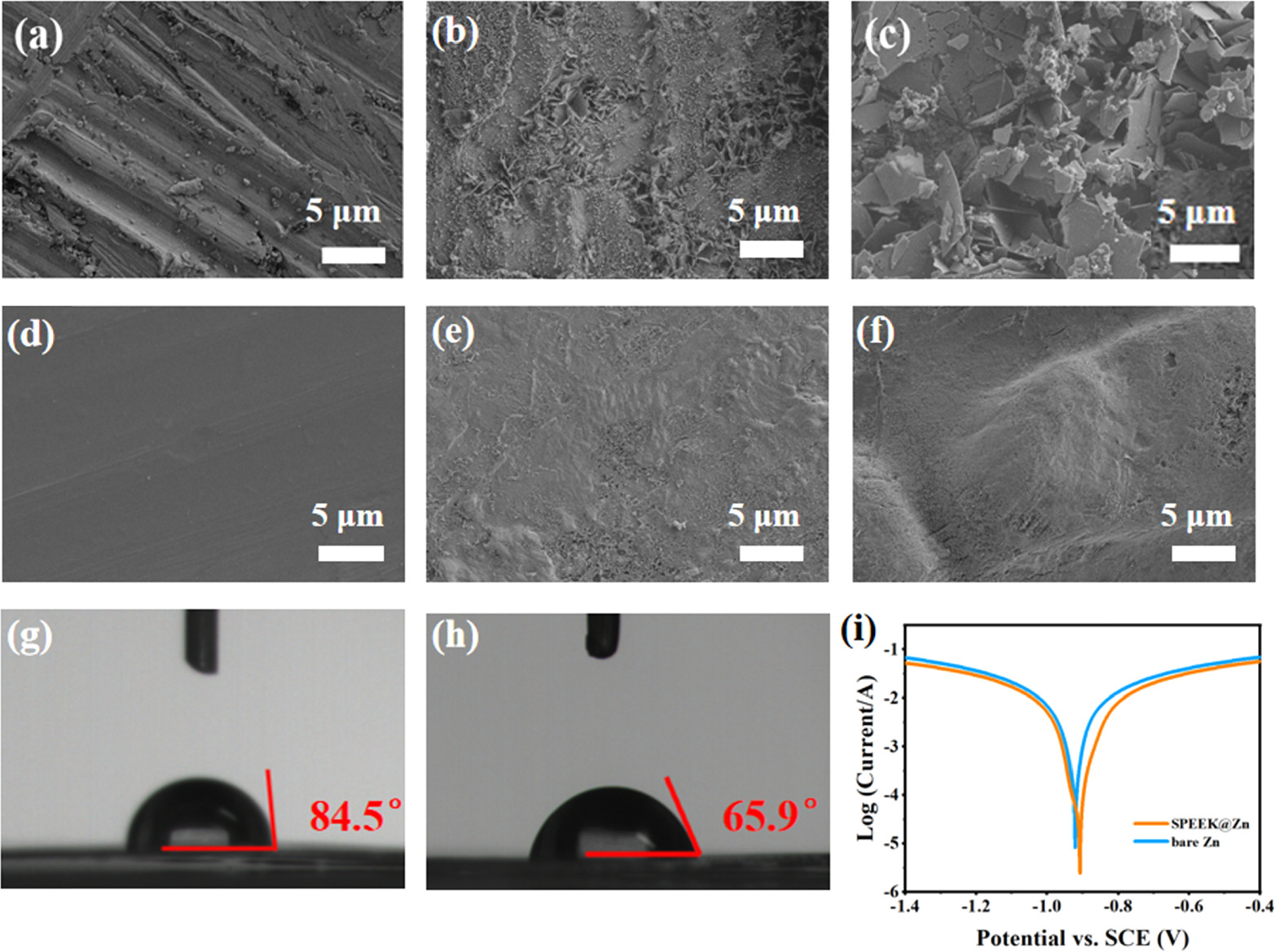 Uniform zinc-ion deposition regulated by thin sulfonated poly(ether ...