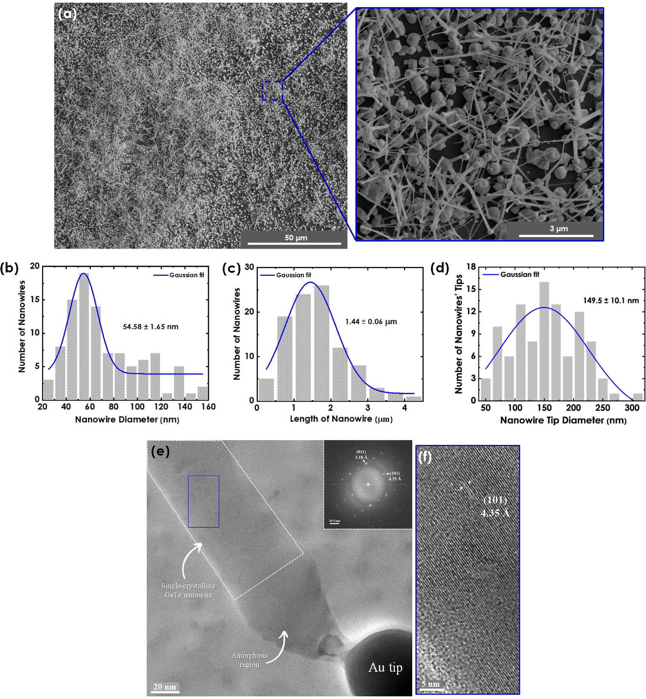 Growth and characterization of germanium telluride nanowires via vapor ...