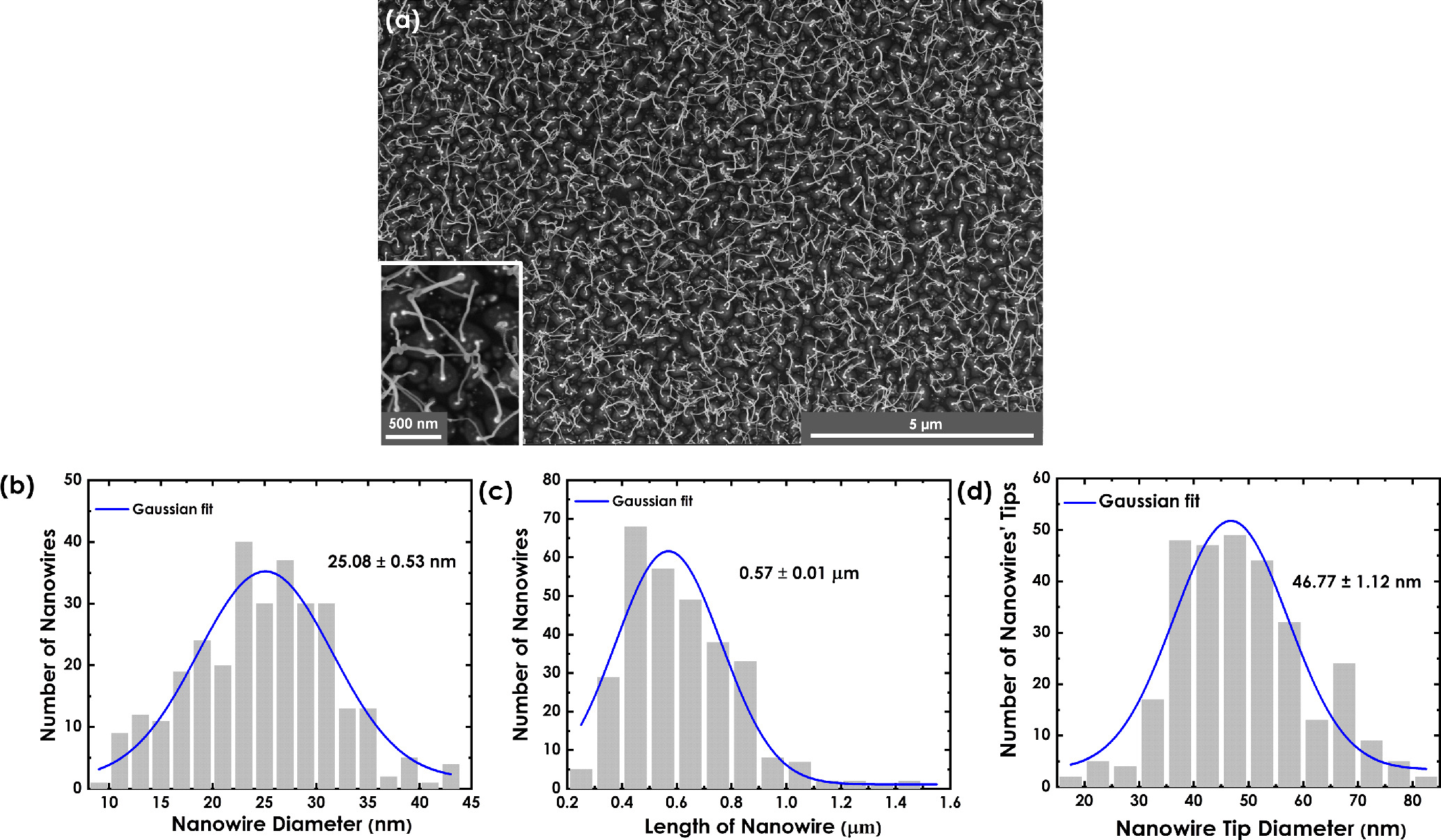 Growth and characterization of germanium telluride nanowires via vapor ...