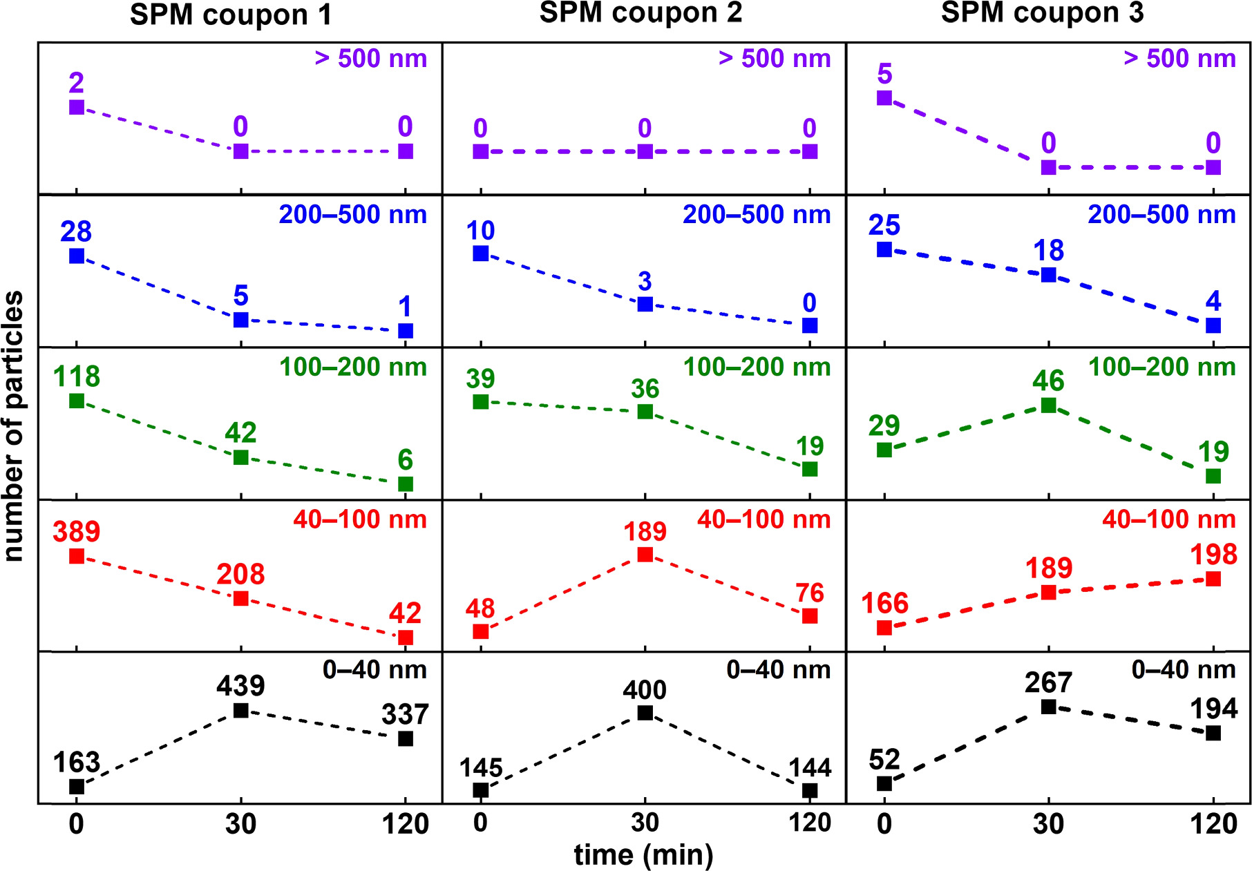 Wet cleaning of Ta-based extreme ultraviolet photomasks at room ...