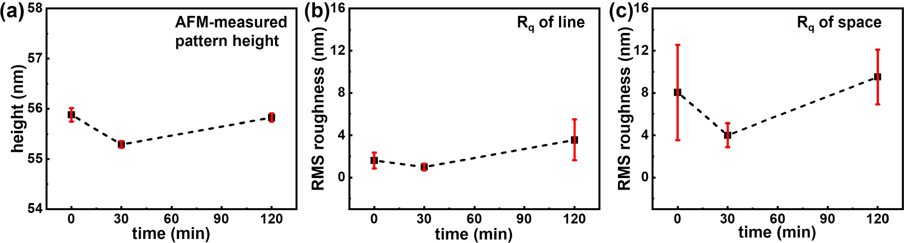 Wet cleaning of Ta-based extreme ultraviolet photomasks at room ...