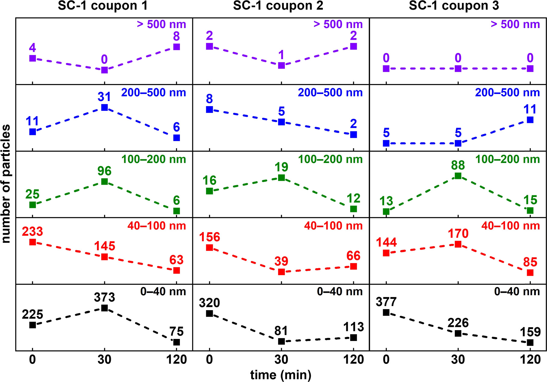 Wet cleaning of Ta-based extreme ultraviolet photomasks at room ...