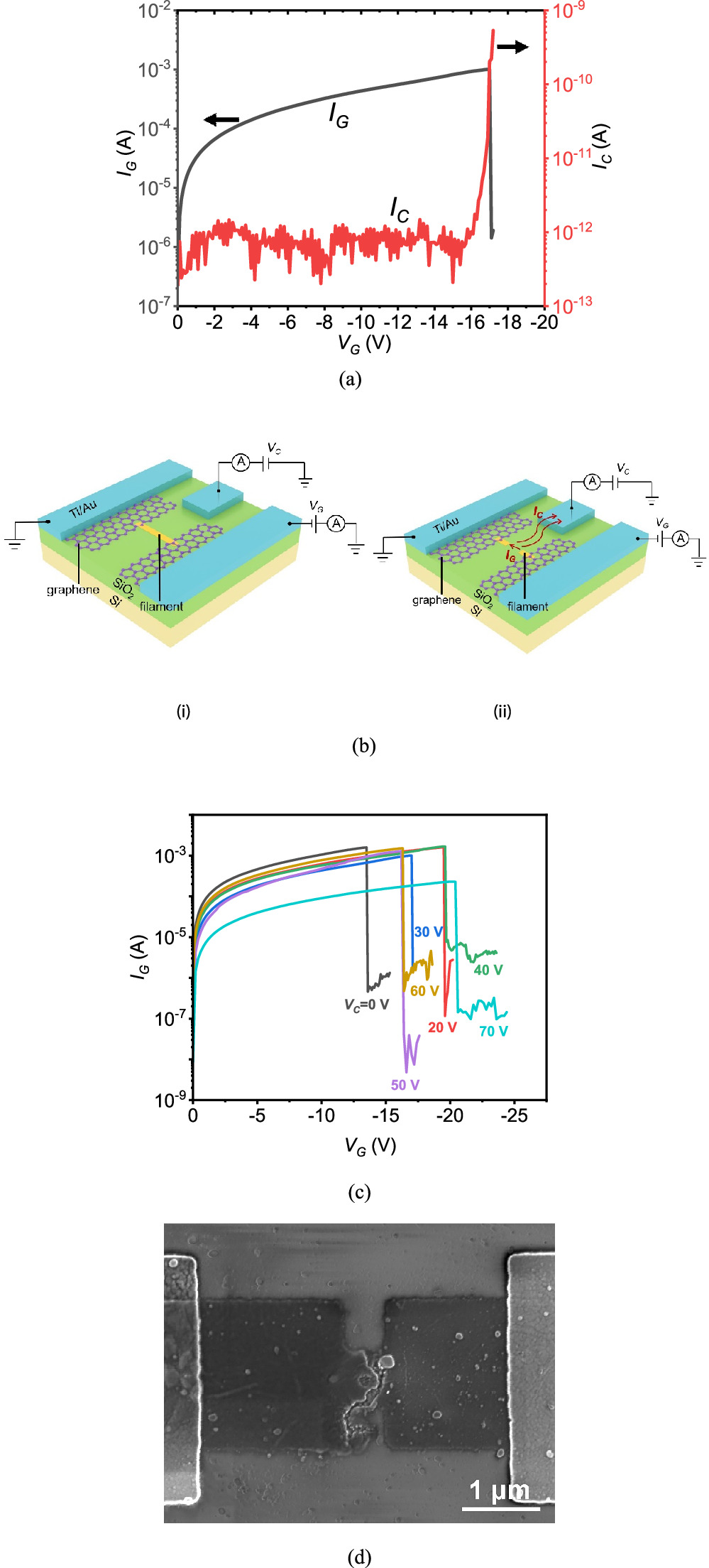 Planar nanoscale vacuum channel transistors based on resistive ...