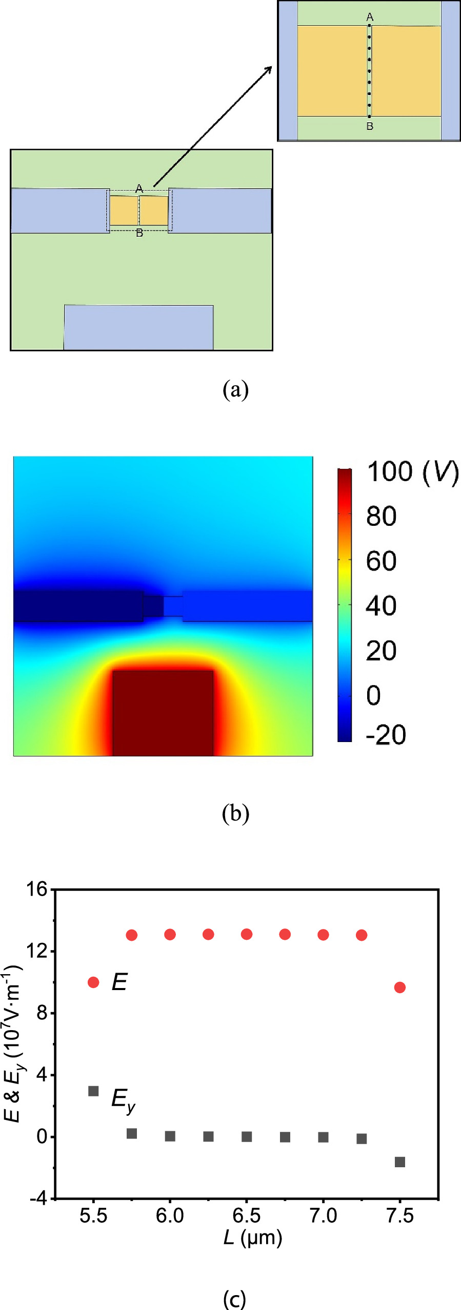 Planar nanoscale vacuum channel transistors based on resistive ...