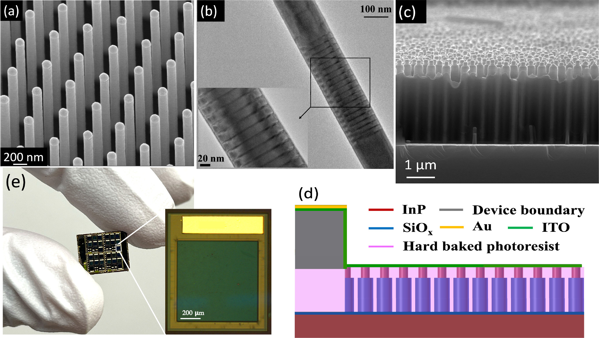 Enhanced LWIR response of InP/InAsP quantum discs-in-nanowire array ...