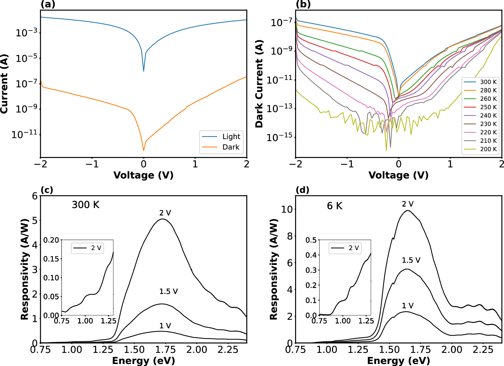 Enhanced LWIR response of InP/InAsP quantum discs-in-nanowire array ...