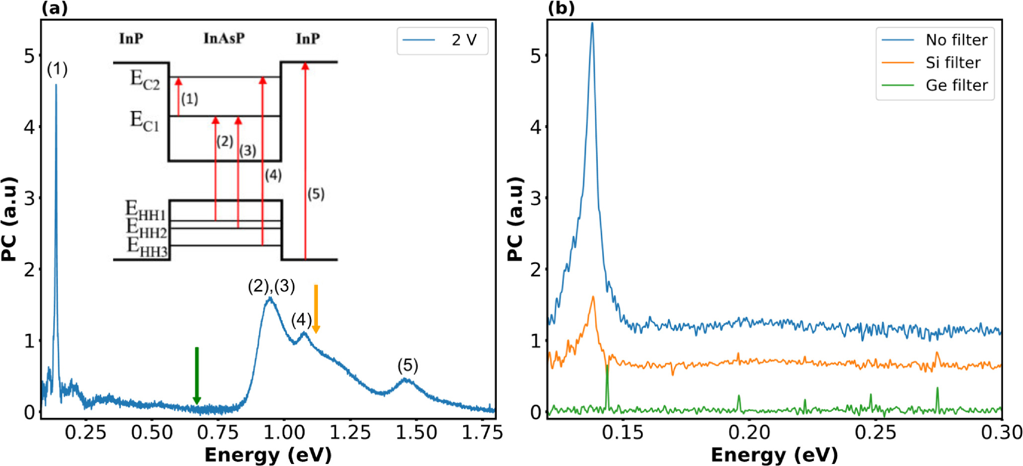 Enhanced LWIR response of InP/InAsP quantum discs-in-nanowire array ...