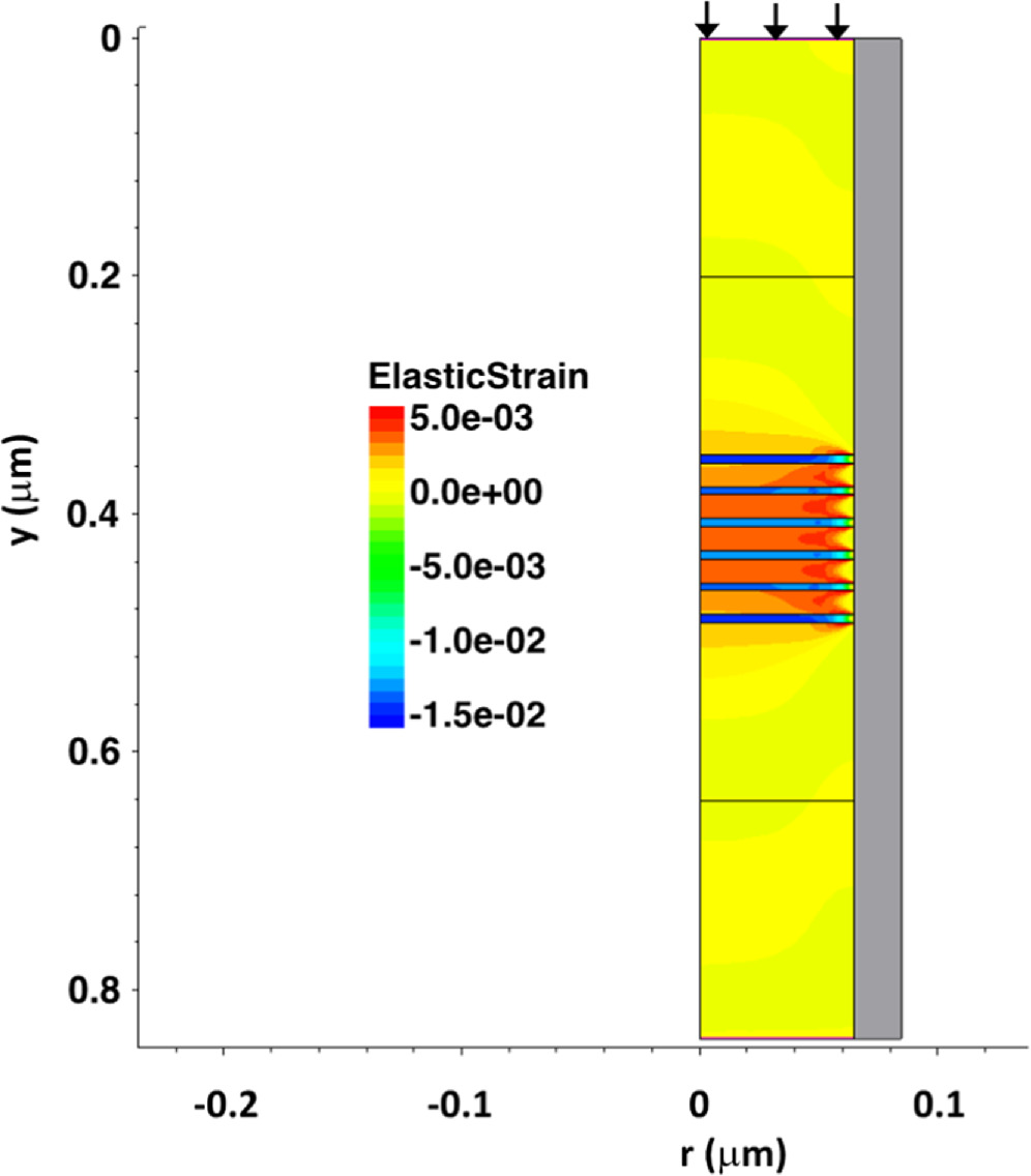 Enhanced LWIR response of InP/InAsP quantum discs-in-nanowire array ...