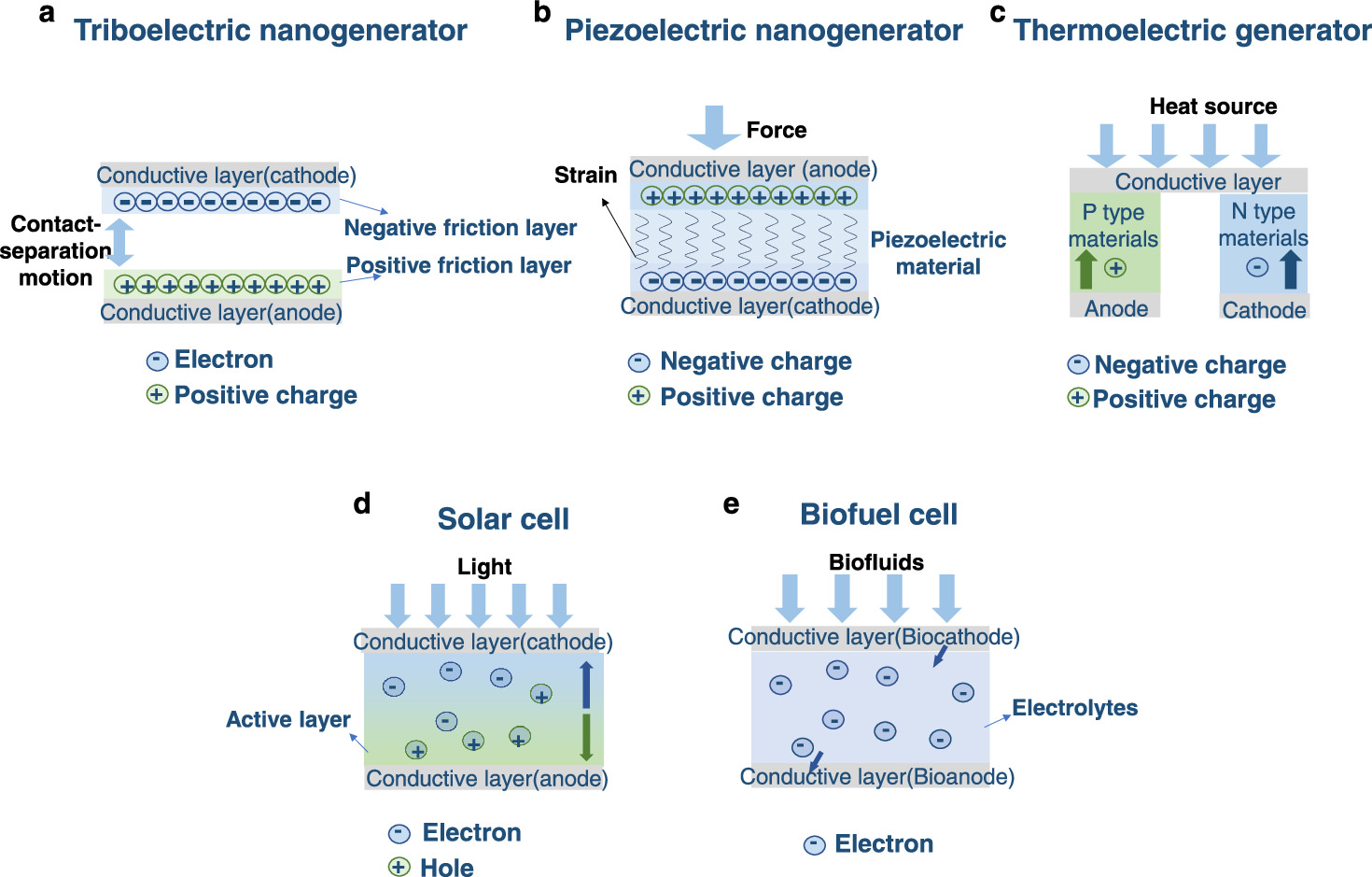 Sustainable paper electronics and neuromorphic paper chip - IOPscience