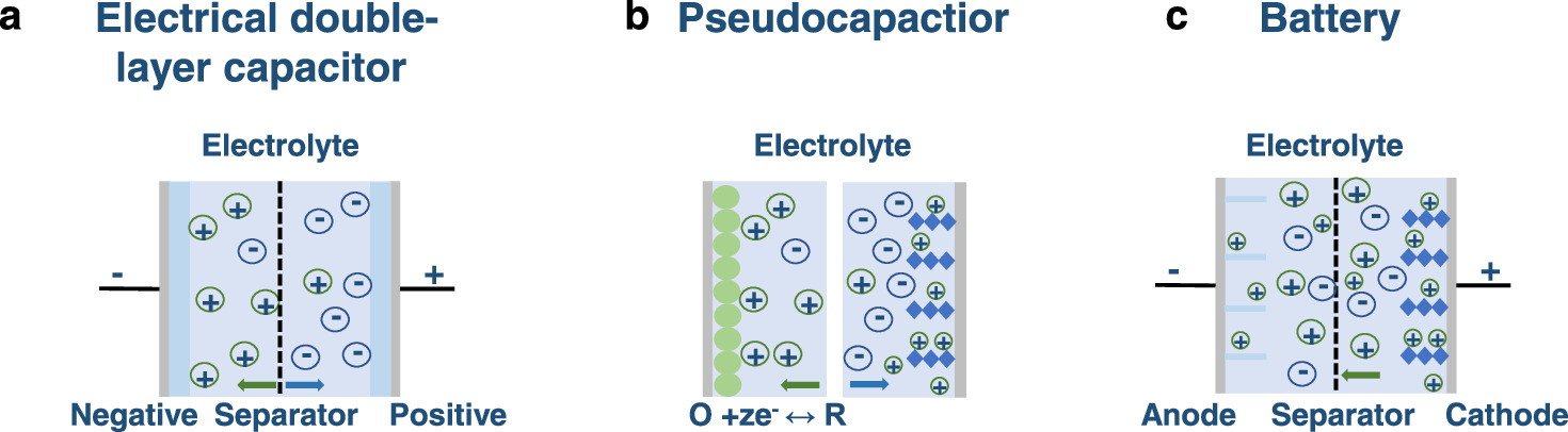 Sustainable paper electronics and neuromorphic paper chip - IOPscience