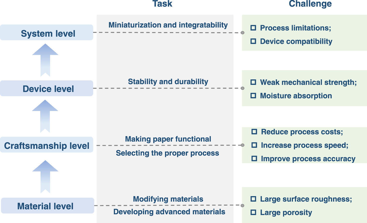 Sustainable paper electronics and neuromorphic paper chip - IOPscience