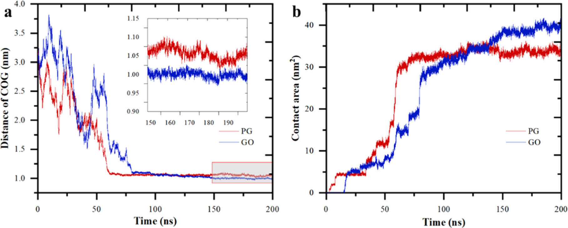 Nanotoxicity of two-dimensional nanomaterials on human skin and the ...