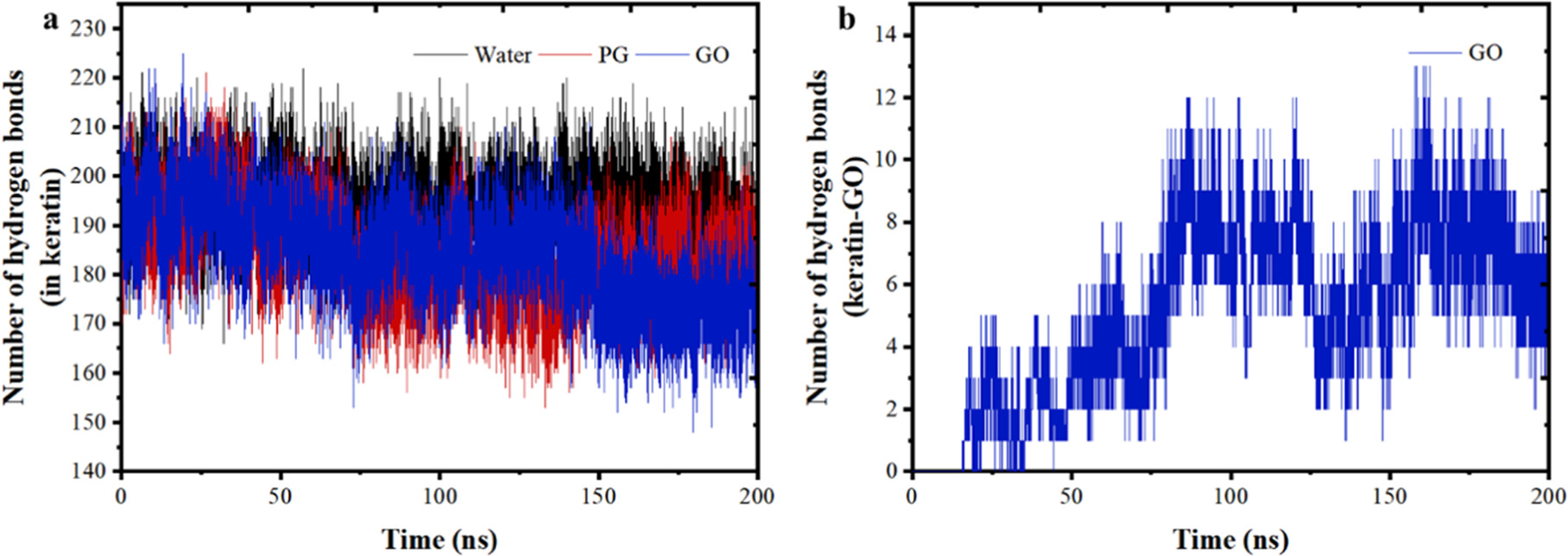 Nanotoxicity of two-dimensional nanomaterials on human skin and the ...