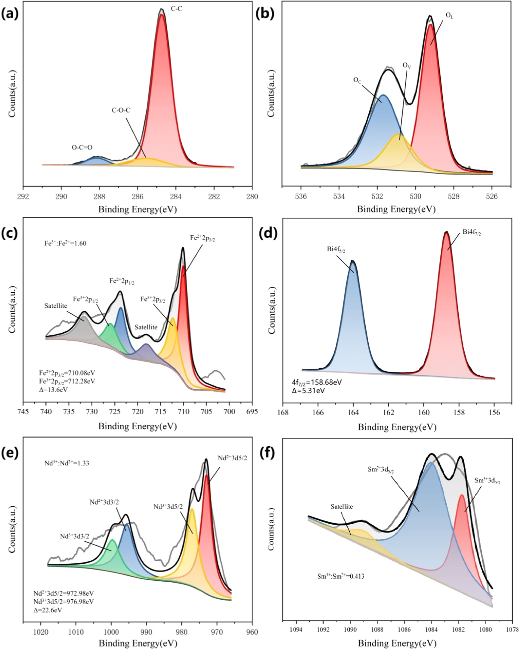 Sm, Nd doped BiFeO3 epitaxial film for photodetector with extremely ...