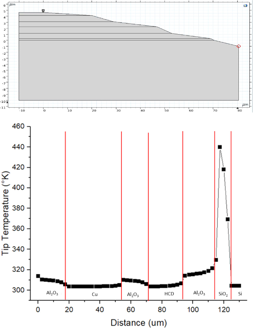 Preparation of multilayer samples for scanning thermal microscopy ...