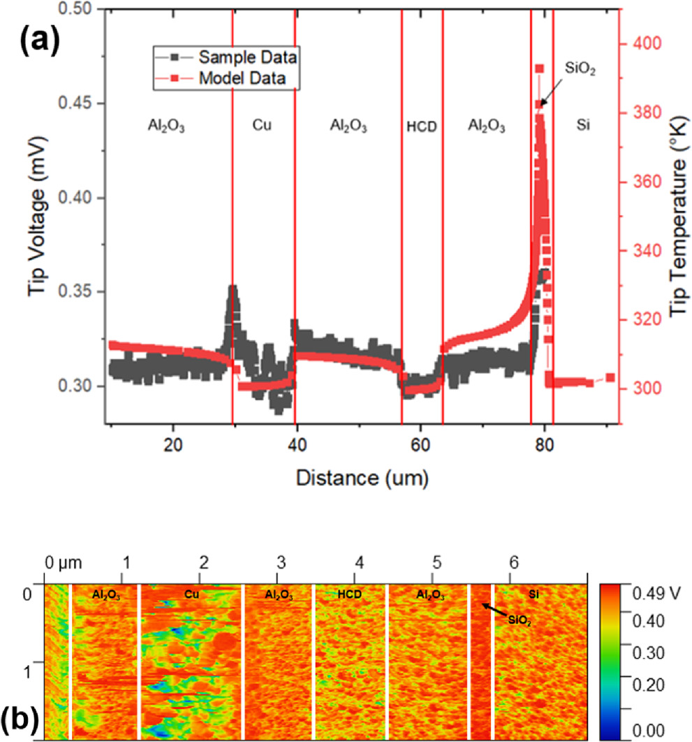 Preparation of multilayer samples for scanning thermal microscopy ...