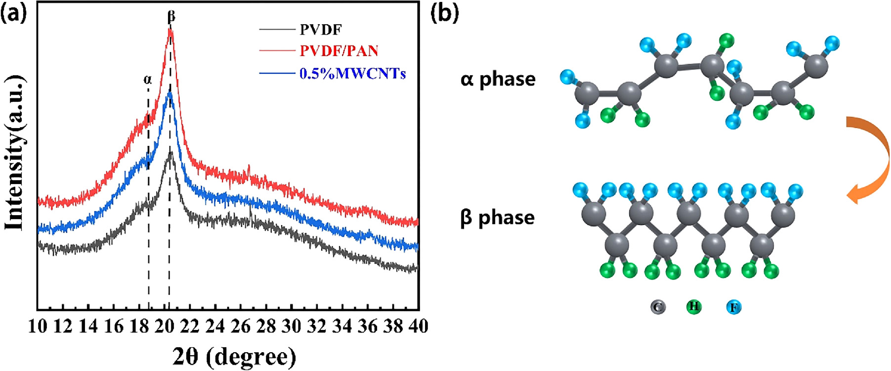 Flexible piezoelectric sensor based on polyvinylidene fluoride ...