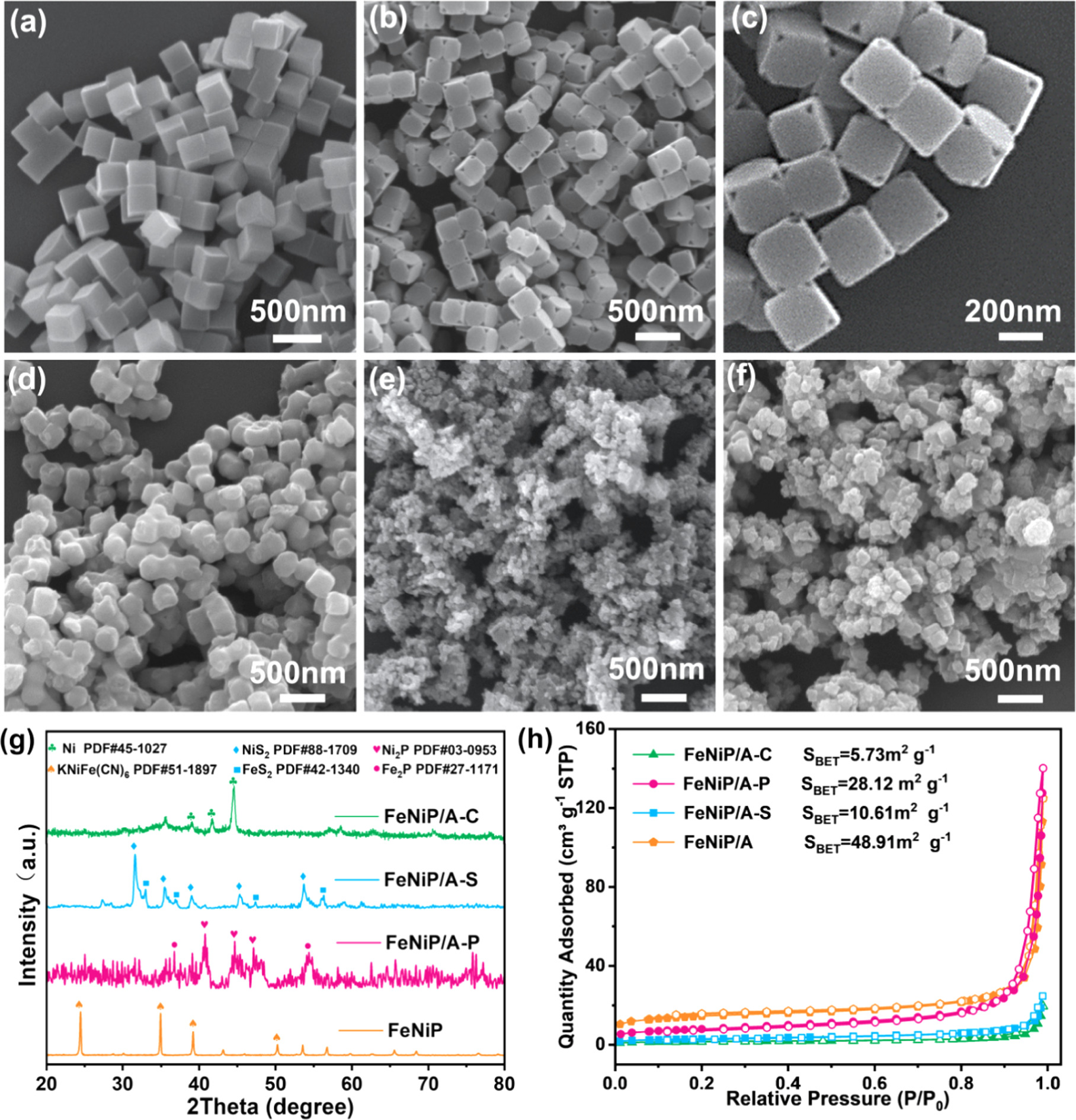 Porous FeNi Prussian blue cubes derived carbon-based phosphides as ...