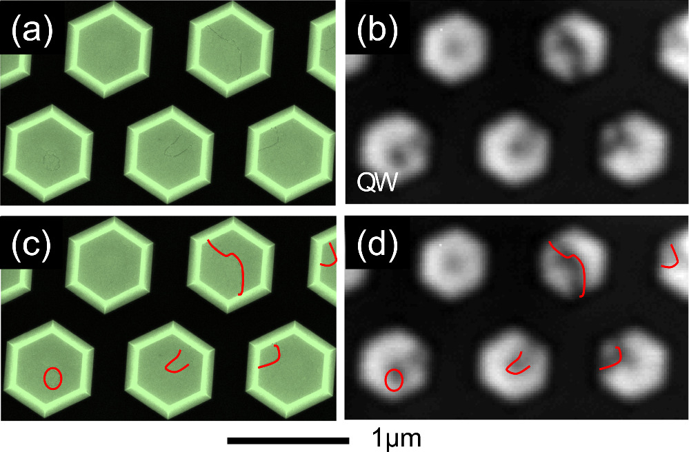 Cathodoluminescence investigations of dark-line defects in platelet ...