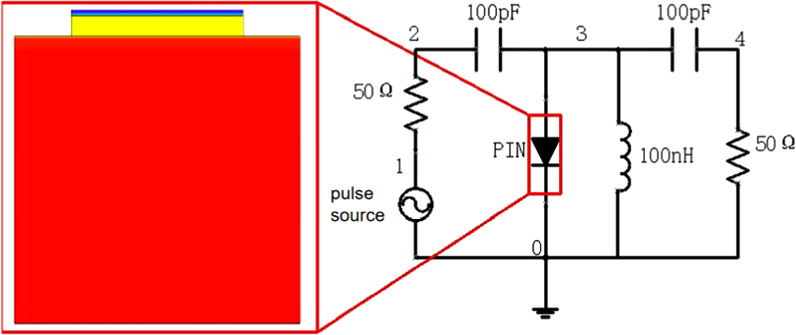 A study on the high power microwave effects of PIN diode limiter based ...