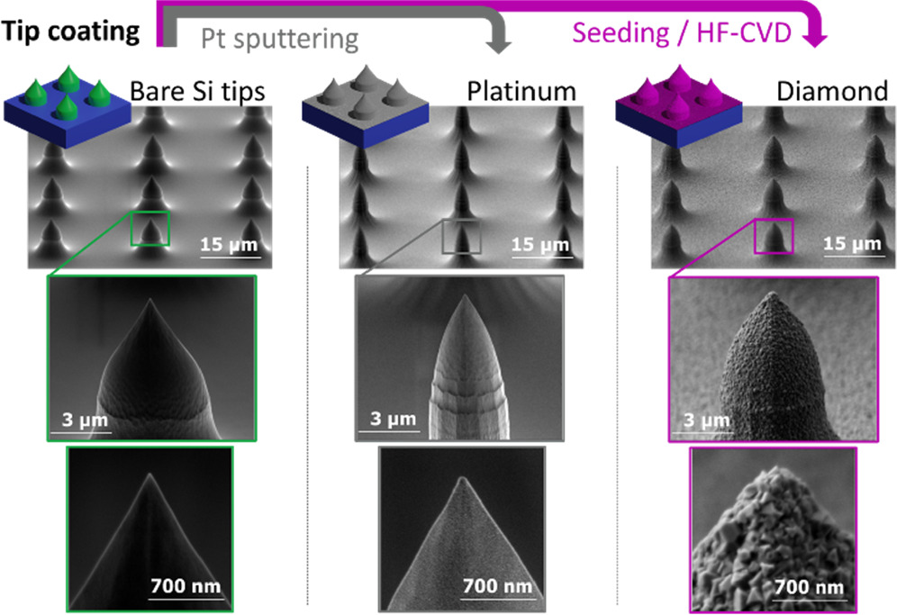 Probe chip nanofabrication enabled reverse tip sample scanning probe ...