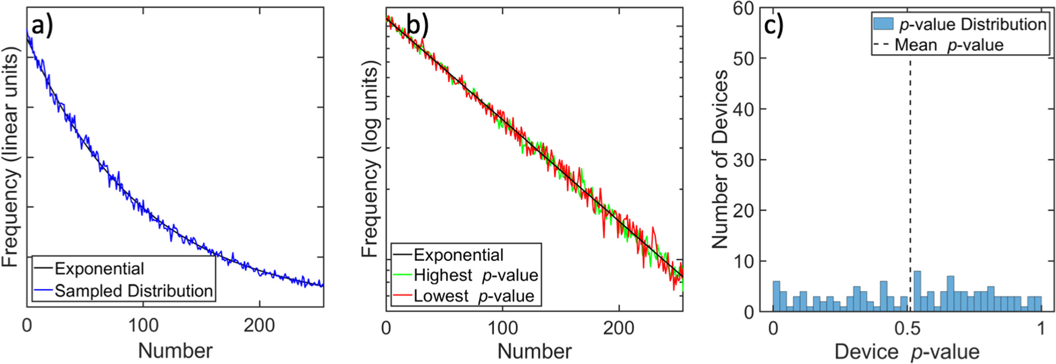 Magnetic tunnel junction random number generators applied to dynamically tuned probability trees ...