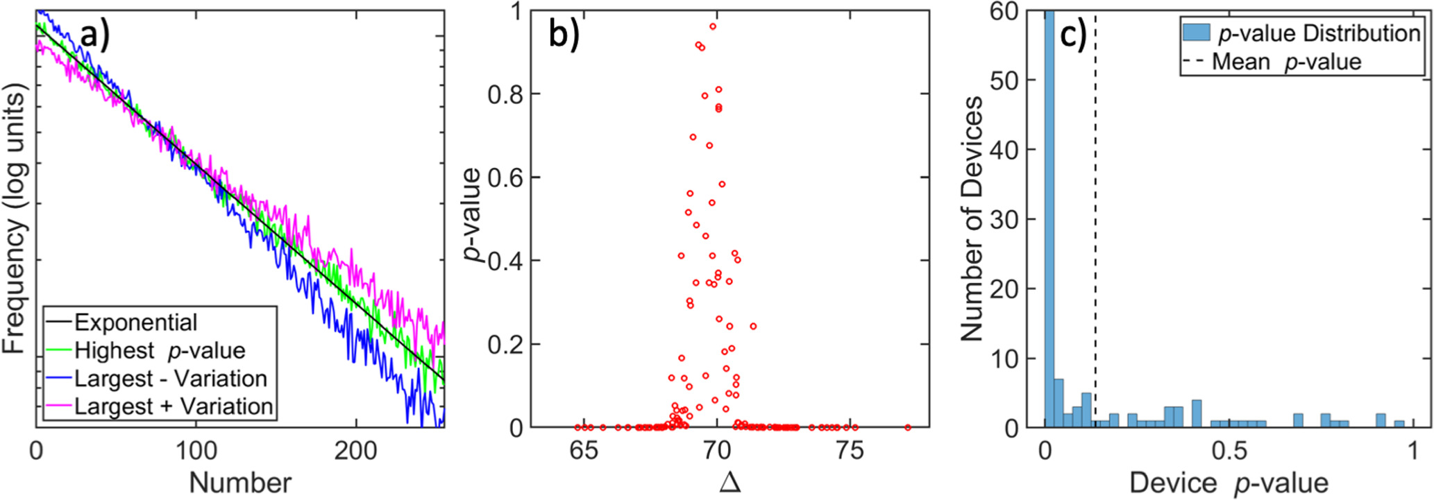 Magnetic tunnel junction random number generators applied to dynamically tuned probability trees ...