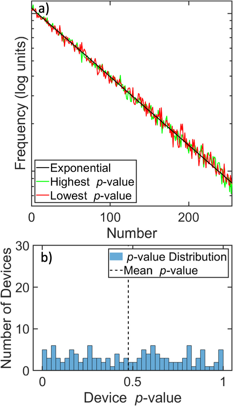 Magnetic tunnel junction random number generators applied to dynamically tuned probability trees ...