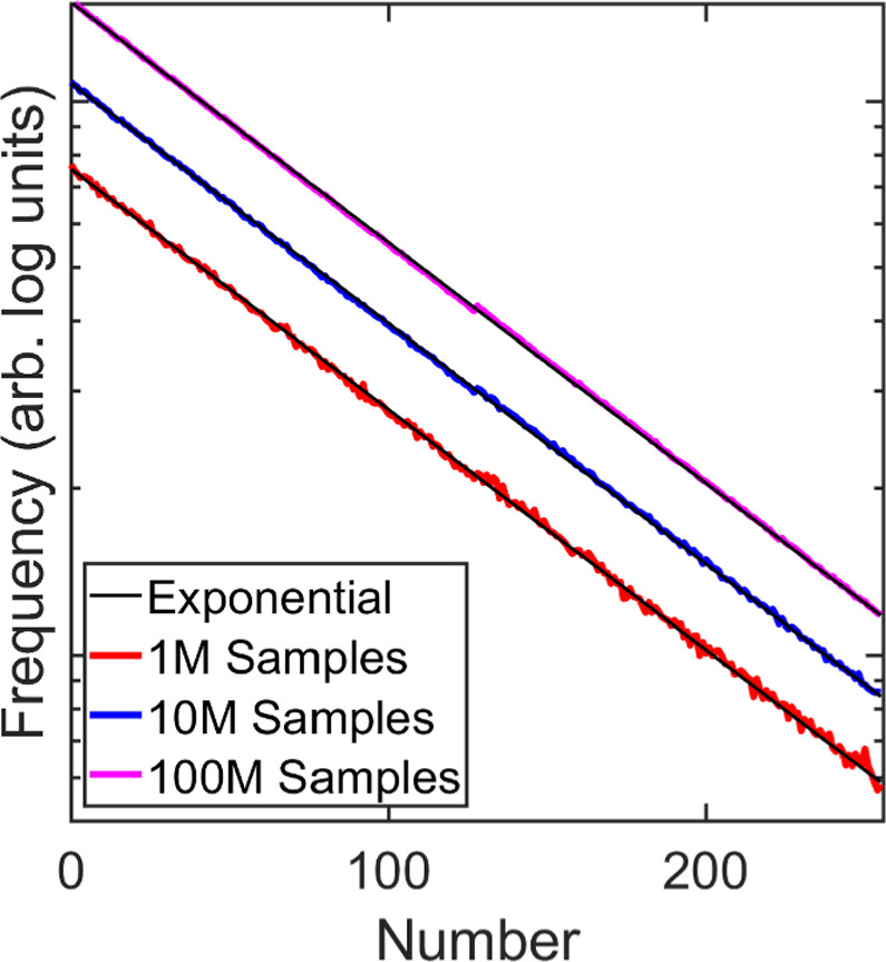 Magnetic tunnel junction random number generators applied to dynamically tuned probability trees ...