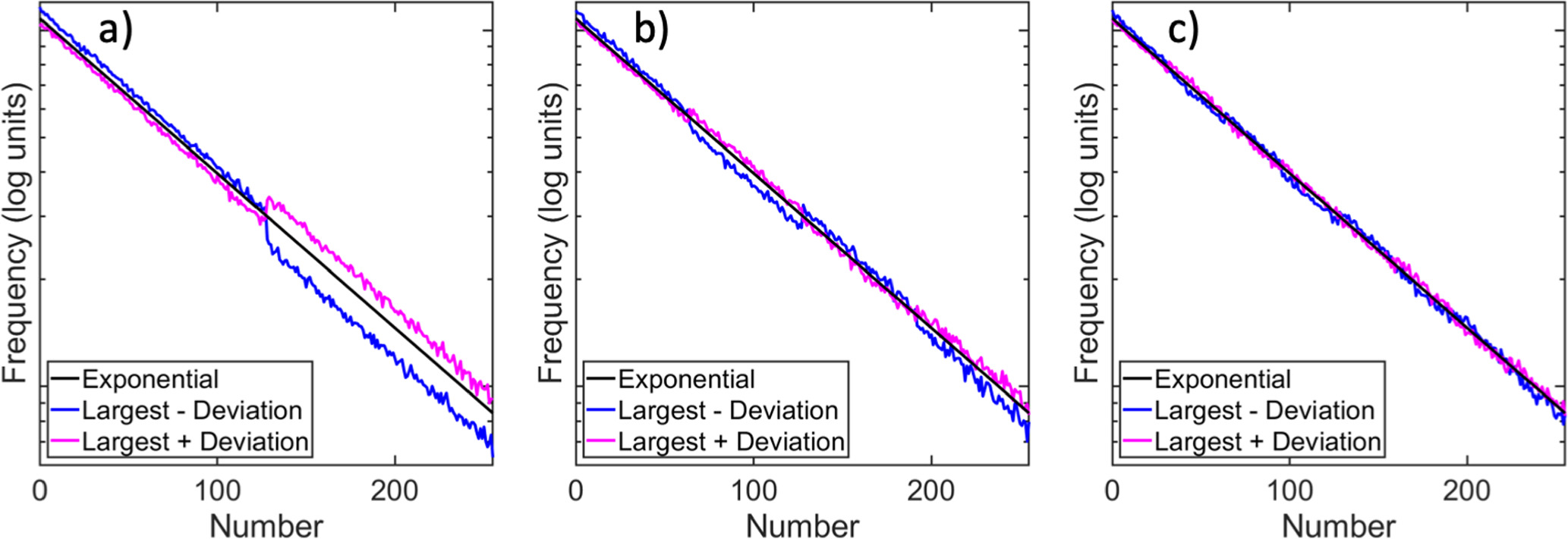 Magnetic tunnel junction random number generators applied to dynamically tuned probability trees ...