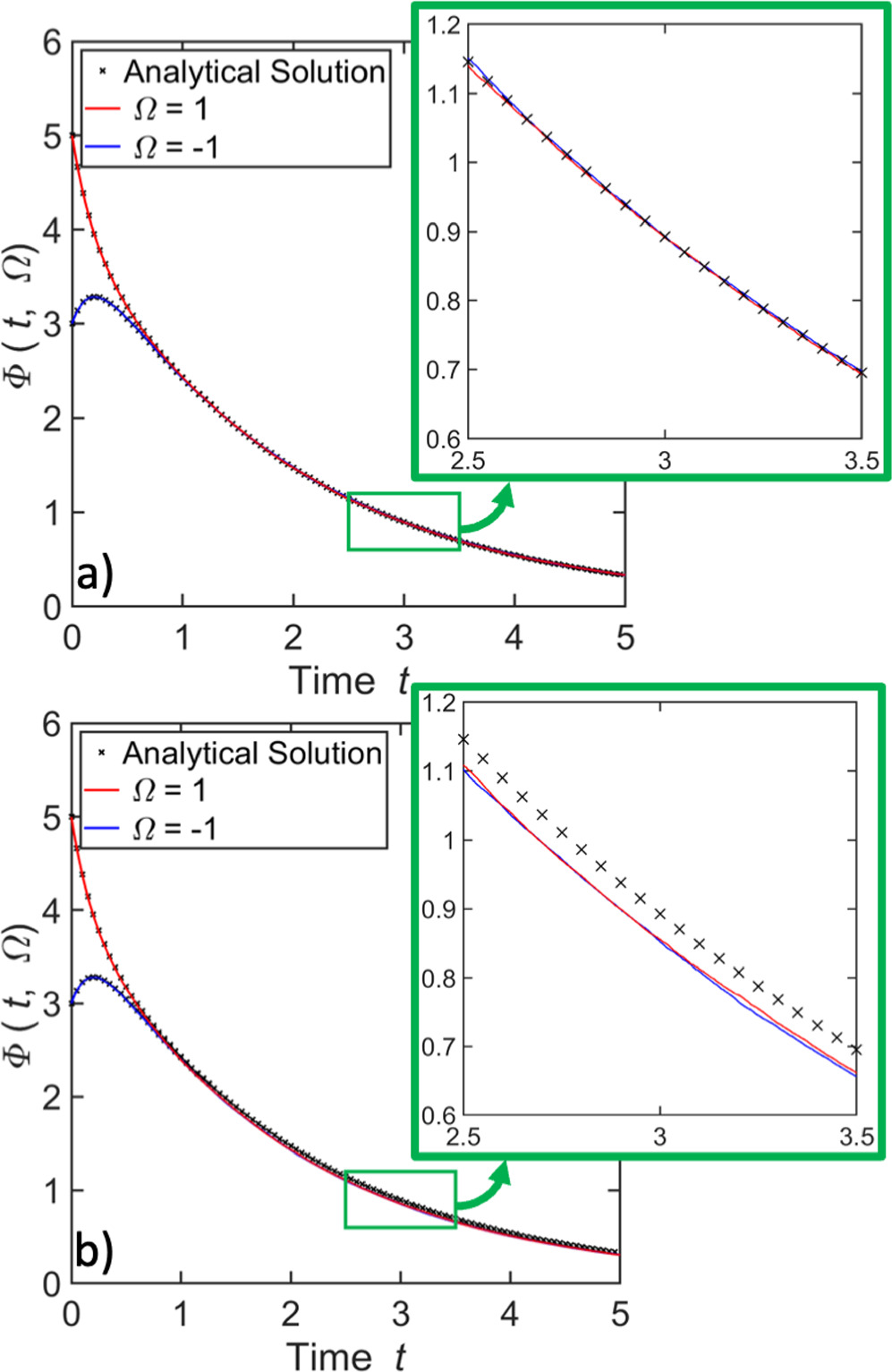 Magnetic tunnel junction random number generators applied to dynamically tuned probability trees ...