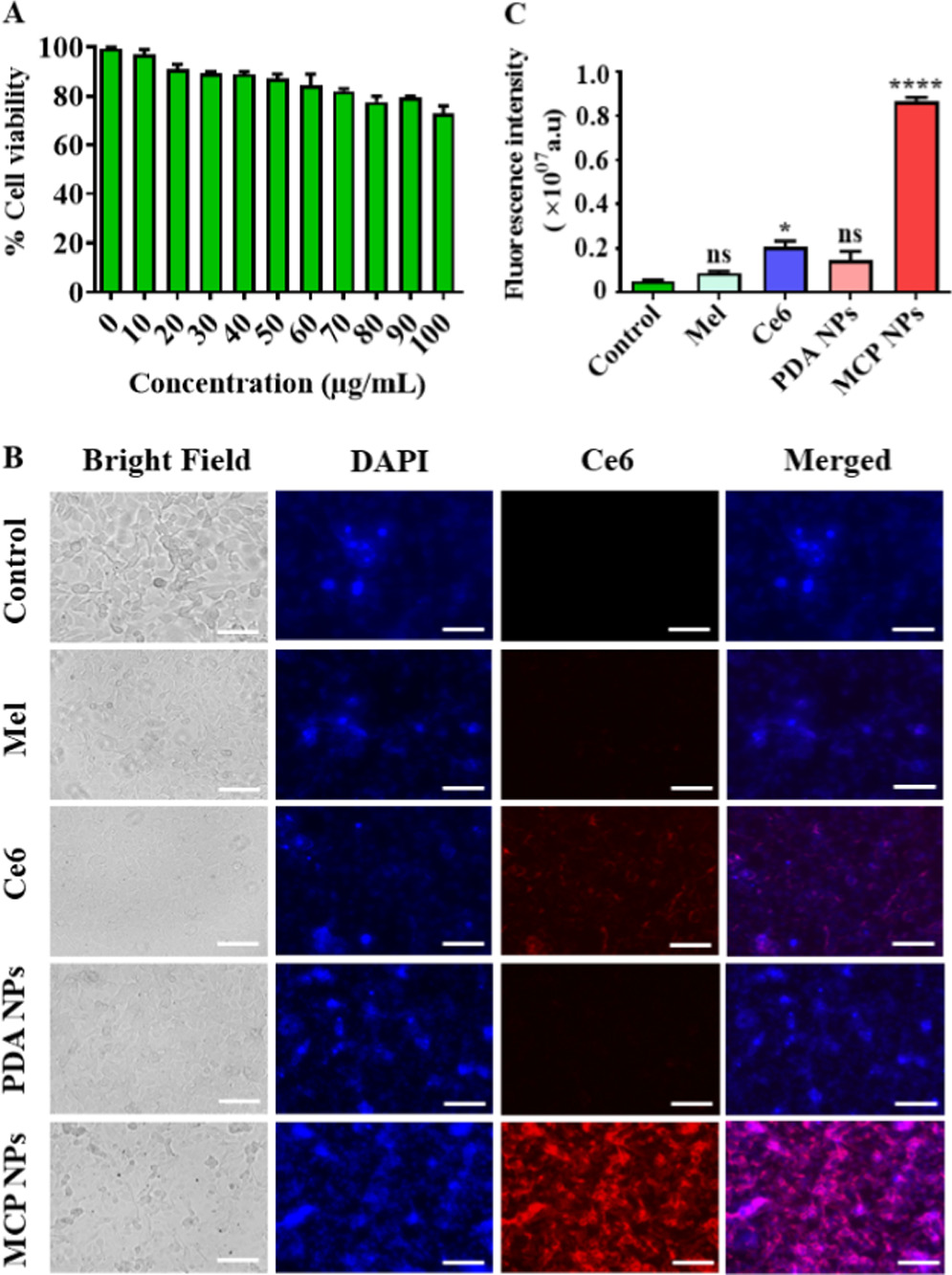 Melanin-Ce6-loaded polydopamine nanoparticles-based enhanced ...