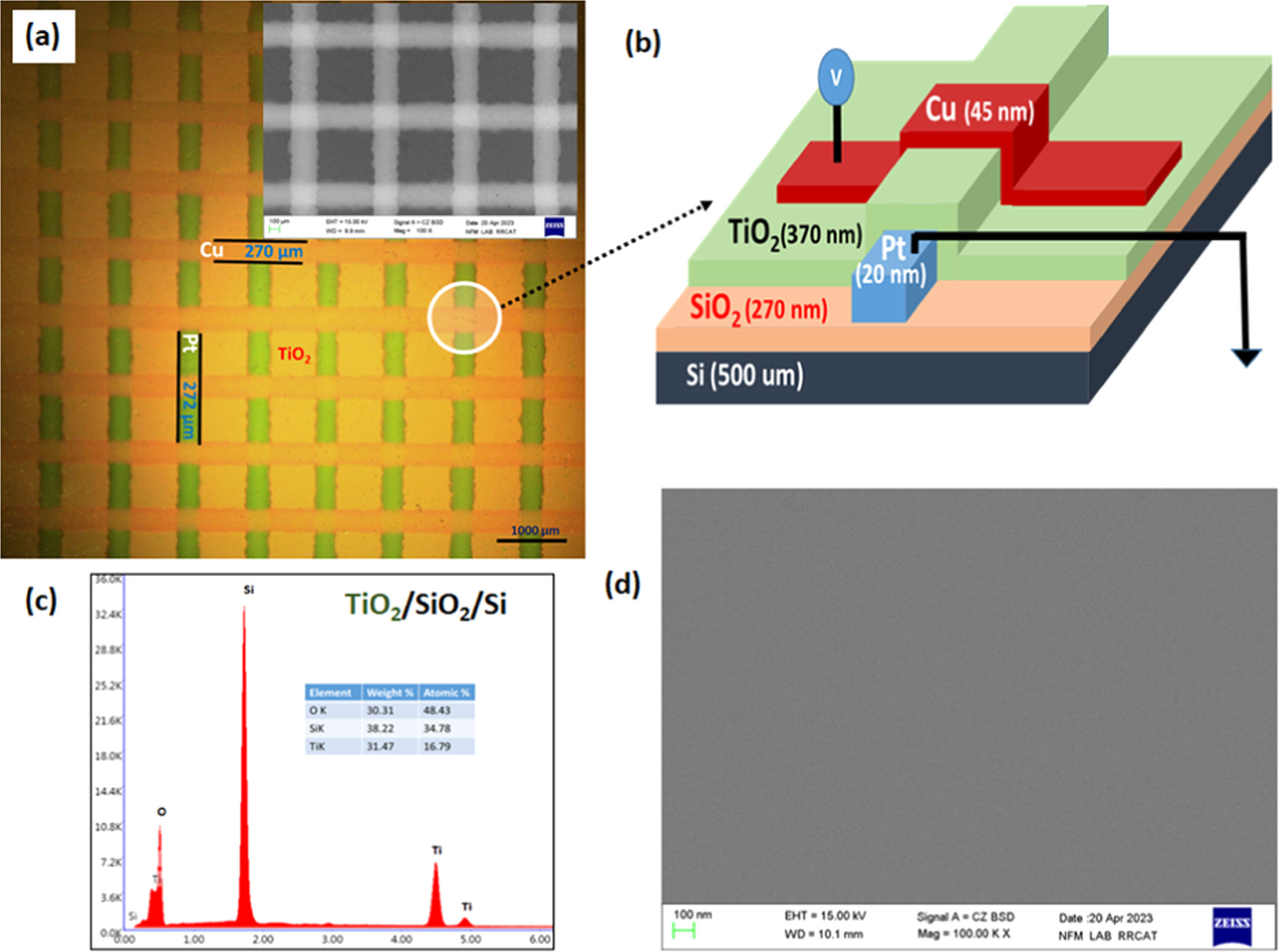 Tuneable quantised conductance memory states in TiO2 based resistive ...