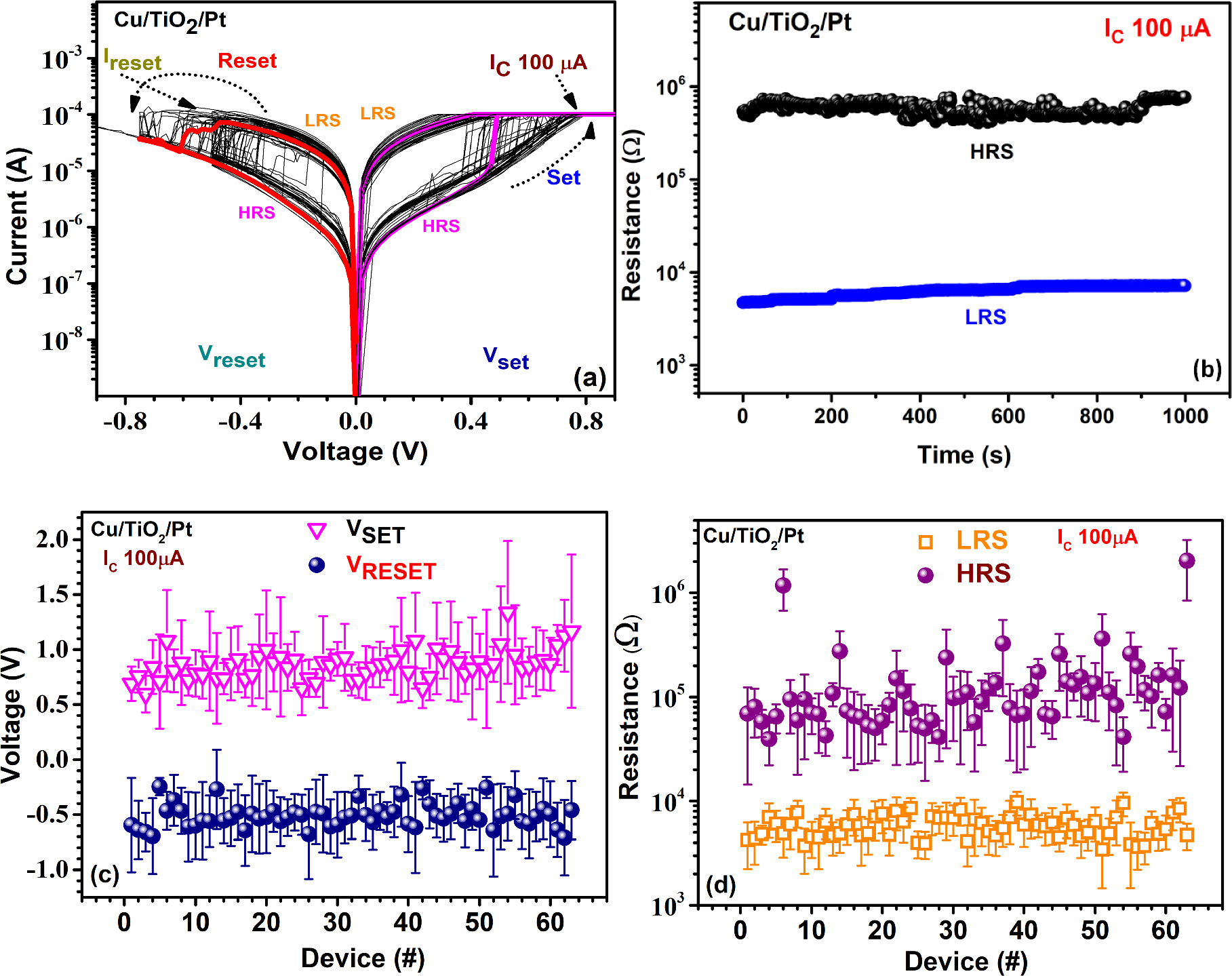 Tuneable quantised conductance memory states in TiO2 based resistive ...