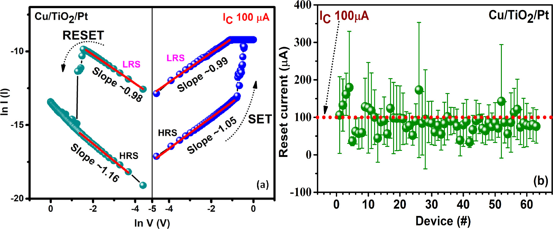 Tuneable quantised conductance memory states in TiO2 based resistive ...