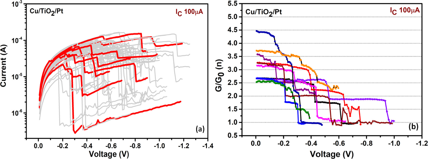 Tuneable quantised conductance memory states in TiO2 based resistive ...