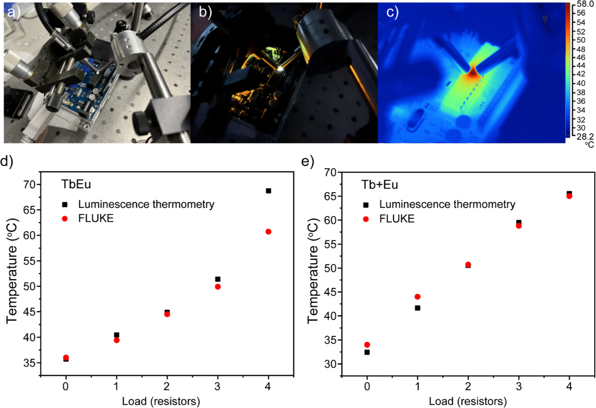 Remote temperature sensing in microelectronics: optical thermometry ...