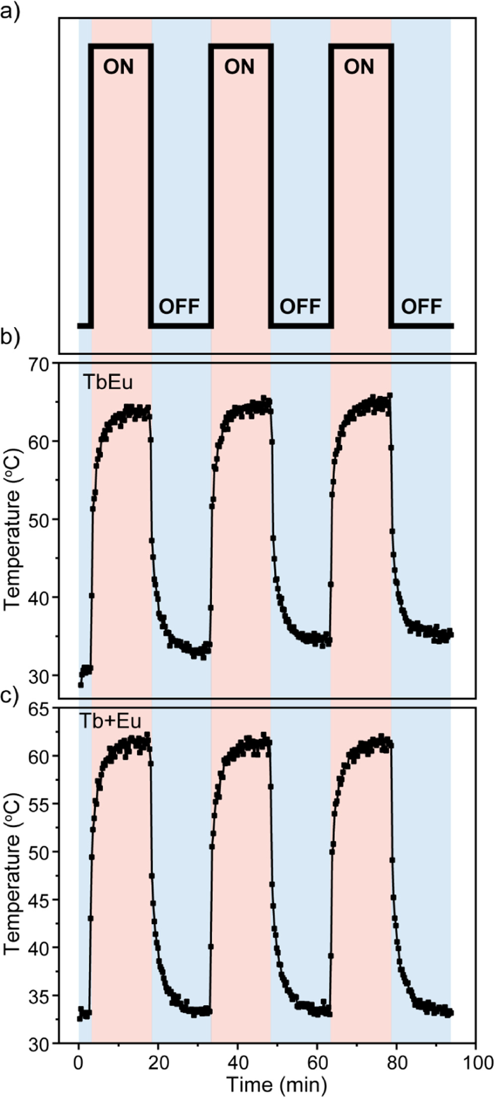 Remote temperature sensing in microelectronics: optical thermometry ...
