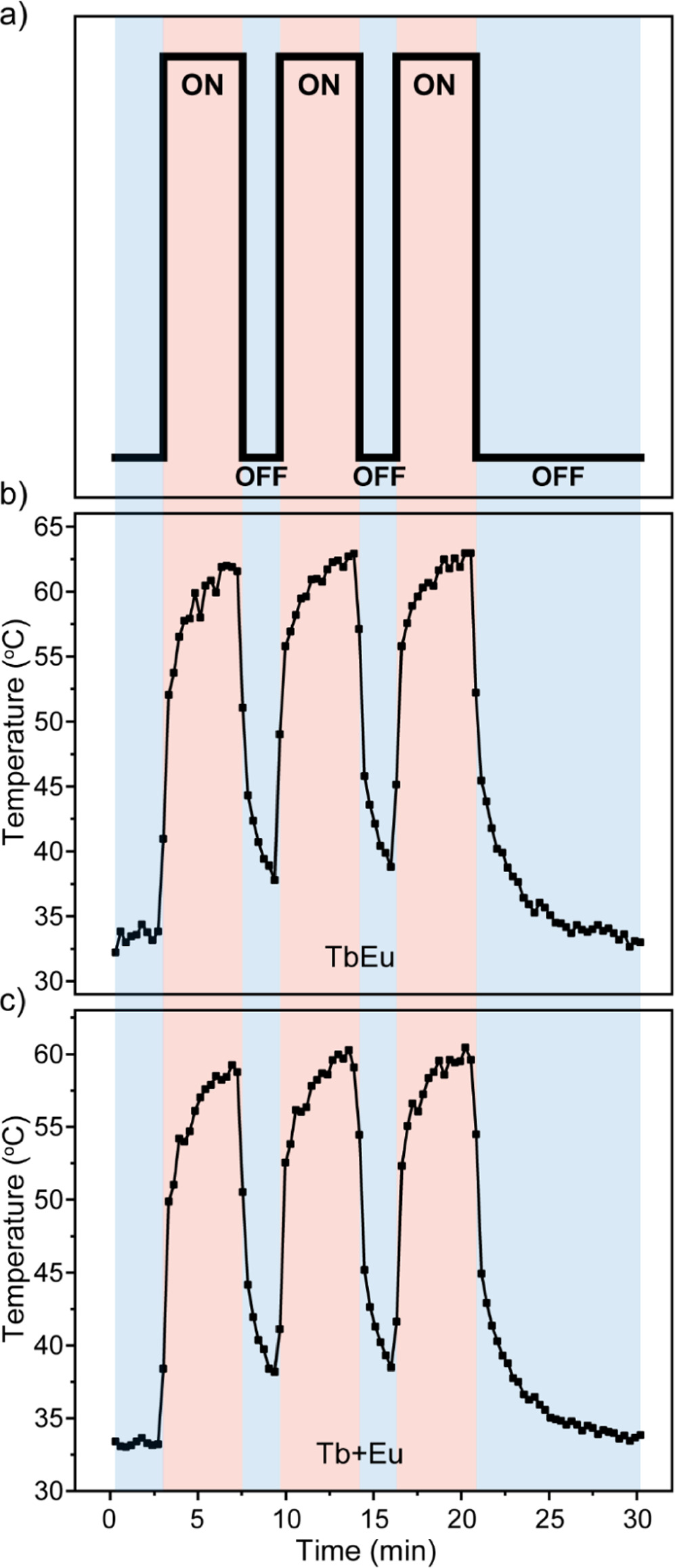 Remote temperature sensing in microelectronics: optical thermometry ...