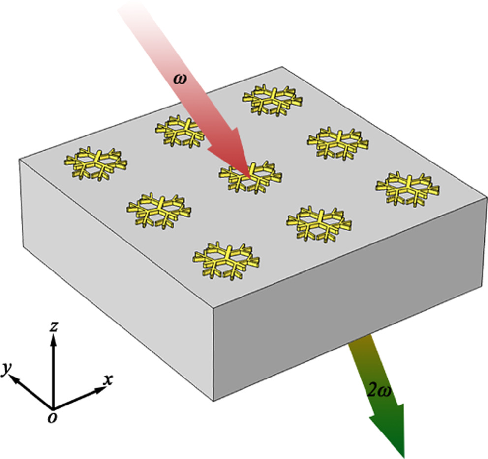 Enhanced second harmonic generation from a quasi-periodic silver ...