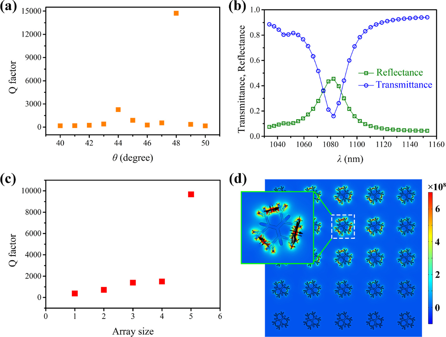 Enhanced second harmonic generation from a quasi-periodic silver ...