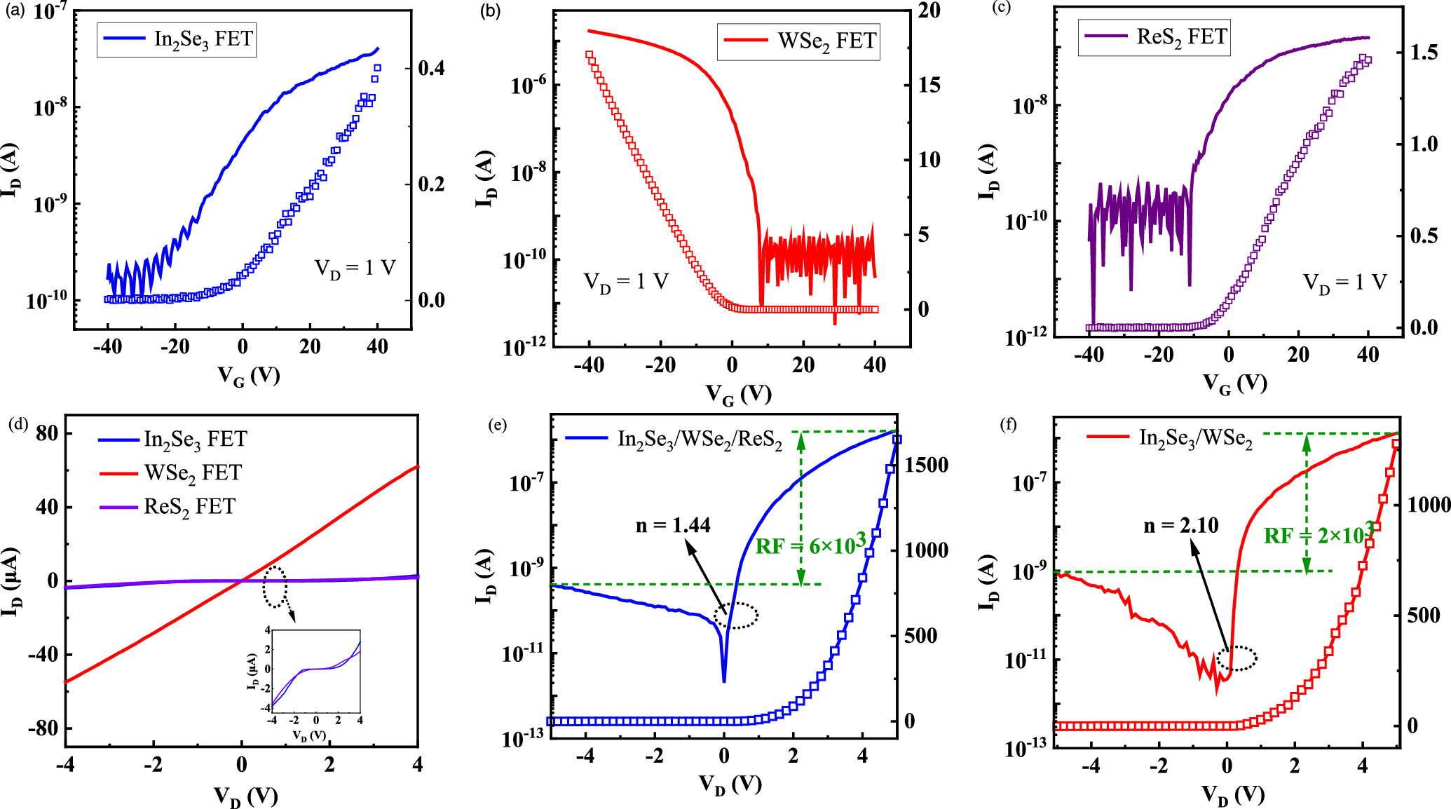 High performance self-powered photodetector based on van der Waals ...