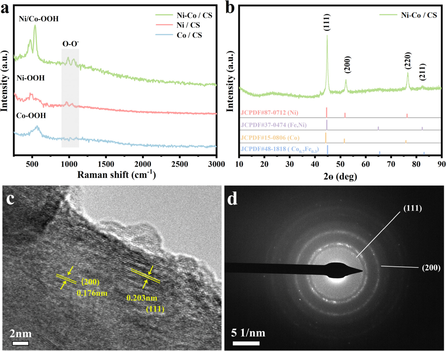 Rapid preparation of high efficiency hydrogen evolution catalyst with ...