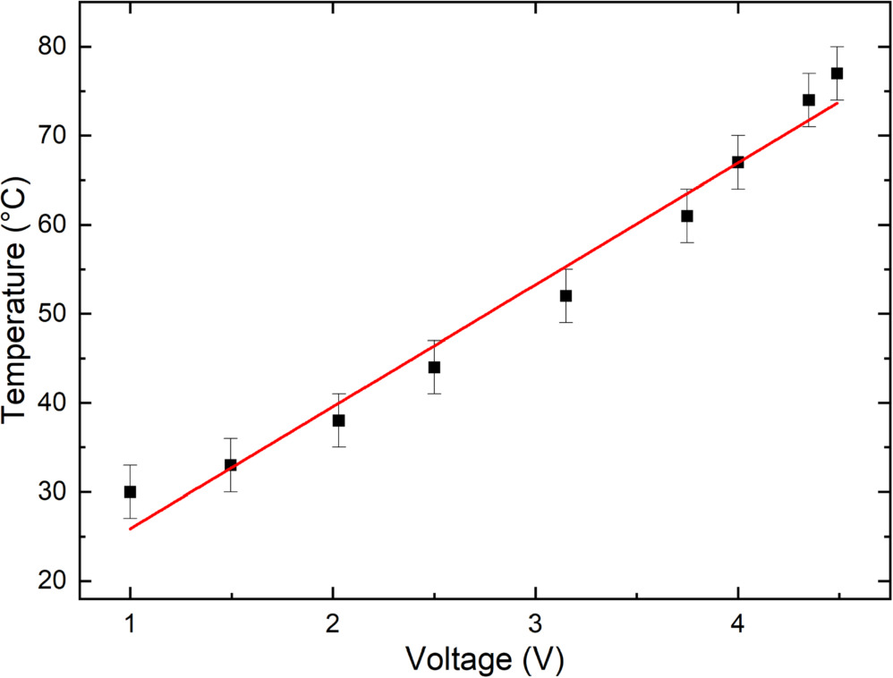 A thin-film polymer heating element with a continuous silver nanowires ...