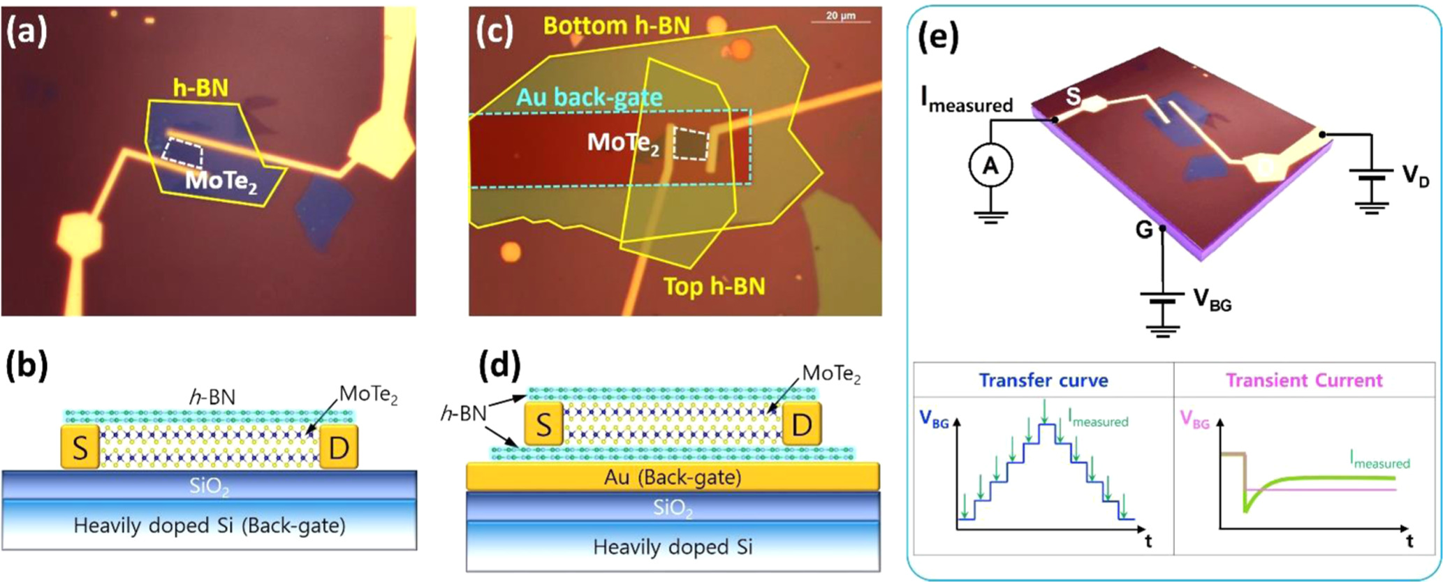 Investigating charge traps in MoTe2 field-effect transistors: SiO2 ...