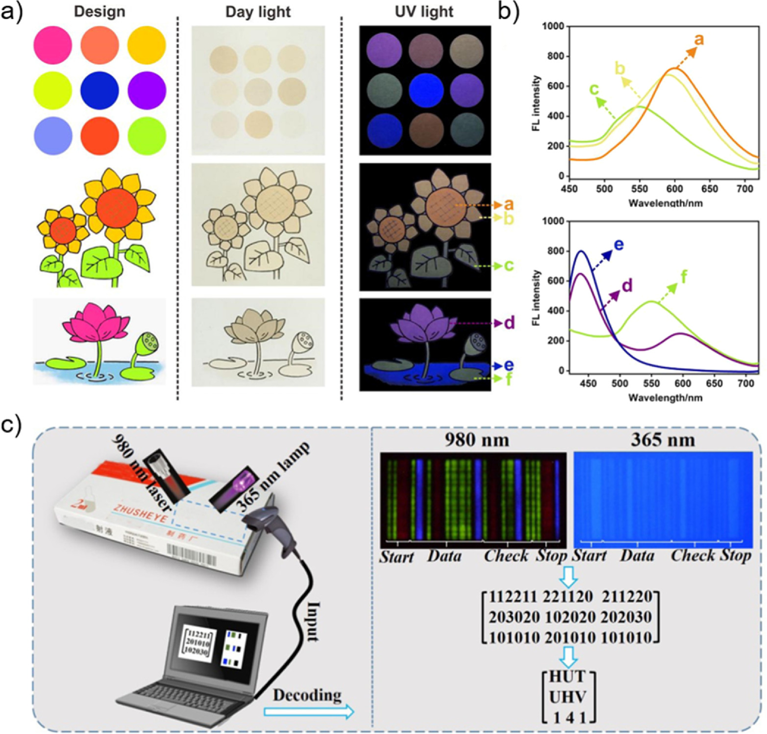 Inkjet printing of heavy-metal-free quantum dots-based devices: a ...