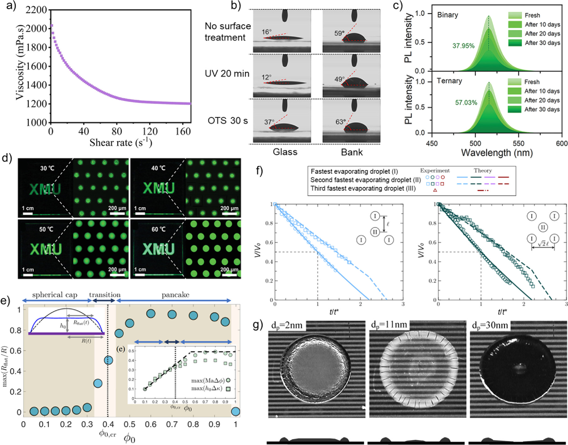 Inkjet printing of heavy-metal-free quantum dots-based devices: a ...