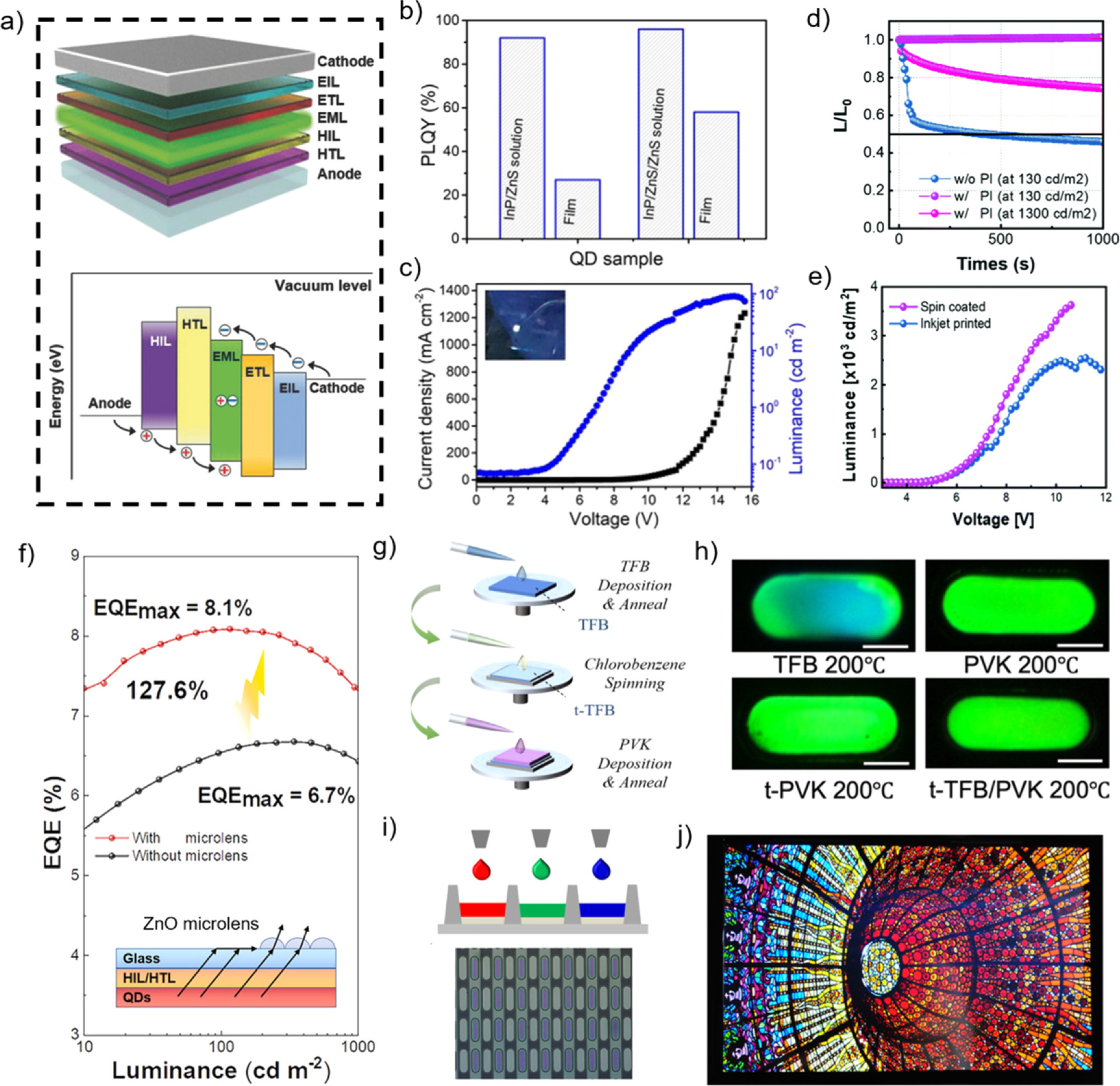 Inkjet printing of heavy-metal-free quantum dots-based devices: a ...